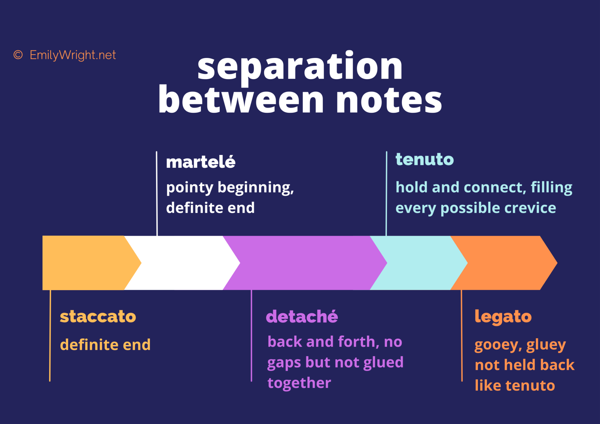 Adding to your lexicon: tenuto – Emily Wright dot net